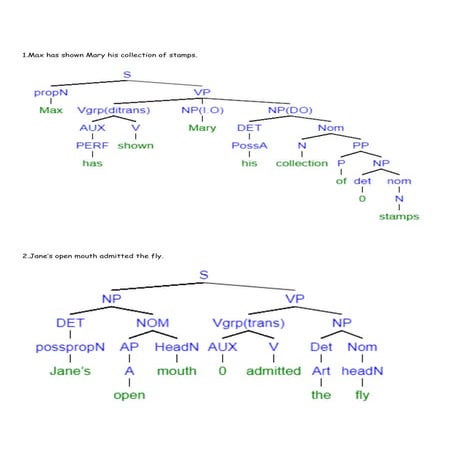 homework_syntax-VP-week7.docx