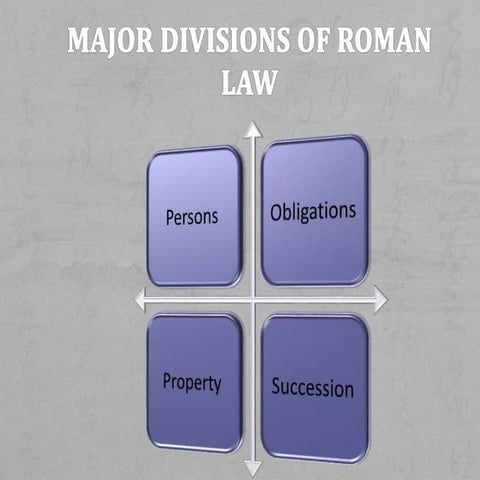 Principles of Roman Law: Law of Persons | PPTX