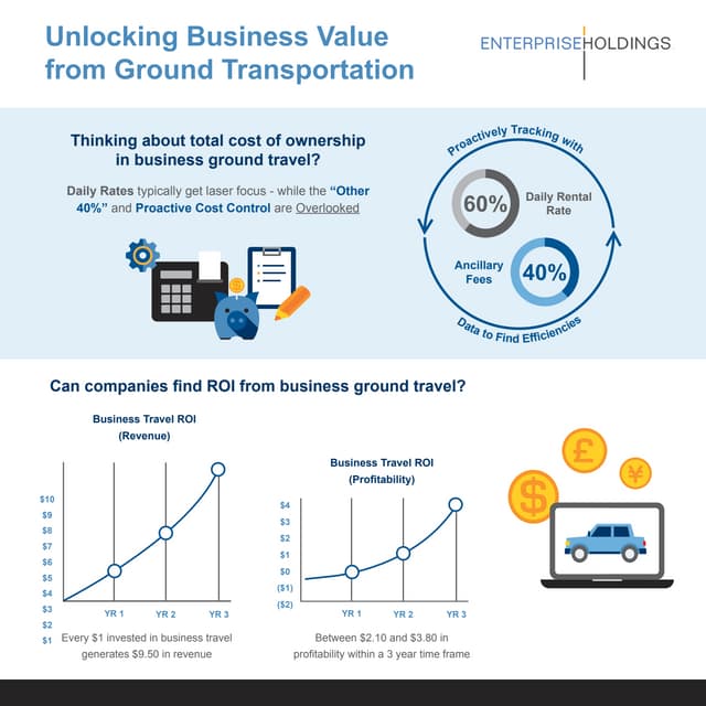 Unlocking Business Value from Ground Transportation | PDF