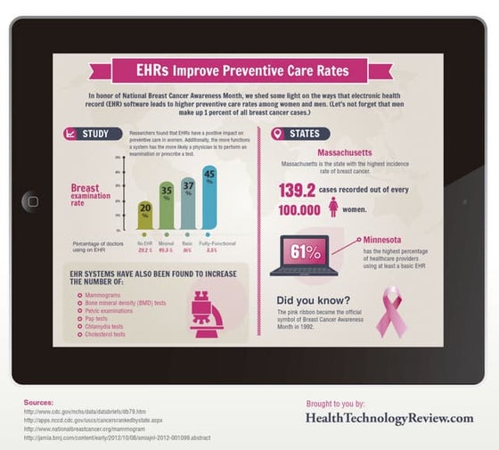 EHR Infographic1 | PDF