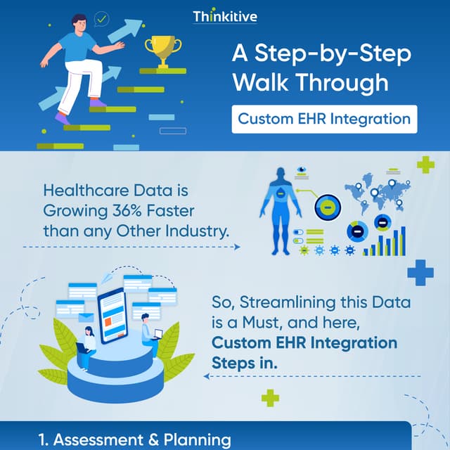 Step-by-Step EHR Integration Process Guide for Custom EHR Integration | PDF