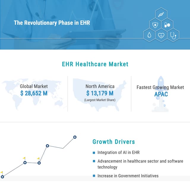The Revolutionary Phase in EHR - OmniMD | PDF