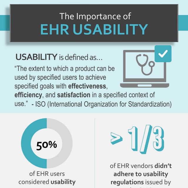The Importance of EHR Usability: An Infographic | PDF