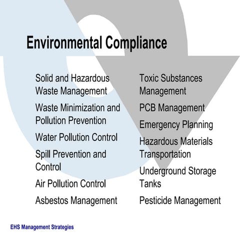 EHS Audit Overview | PPT