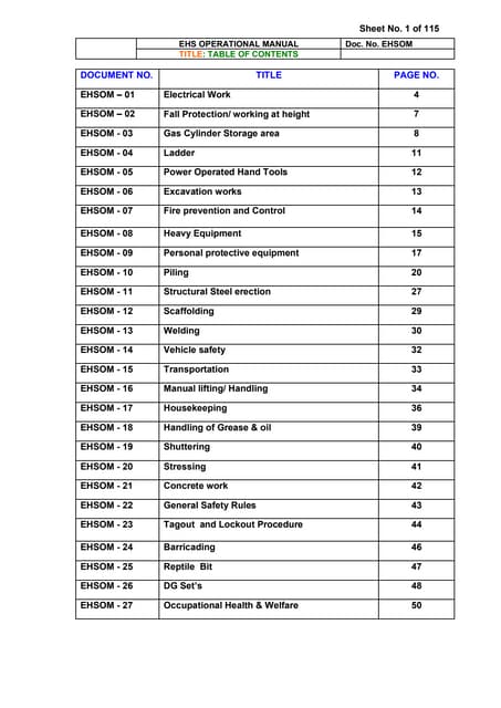 ELECTRICAL INSTALLATIONS INSPECTION CHECKLIST Form # HSEQ - EIIC Rev 7.docx