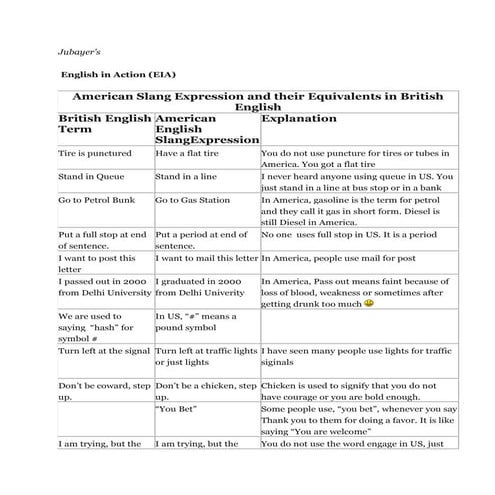 The New American Slag for informal spoken english | PDF