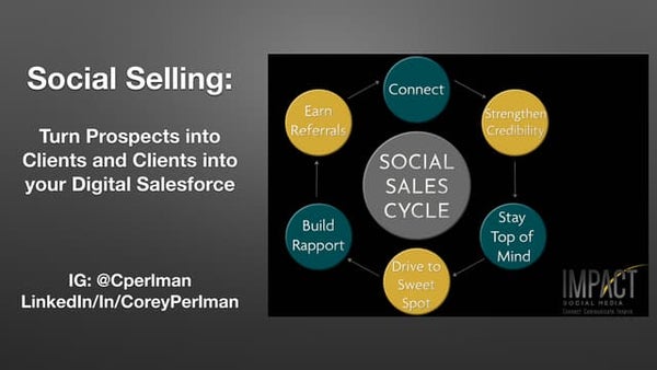 Authentically Social - by: Corey Perlman Authentically Social - by: Corey Perlman