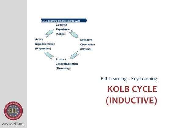 Κύκλος μάθησης Kolb (Kolb Learning Cycle) | PPT