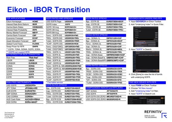 Refinitiv Symbology | PDF