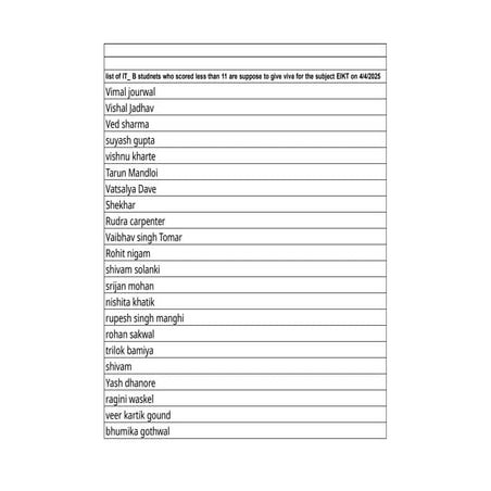 EIKT V. IVA. LIST IT studen. _B.pptx