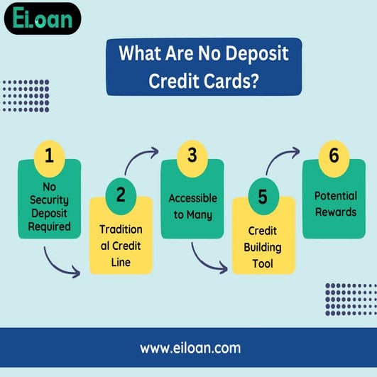 How to Qualify for No Deposit Credit Cards | PPT