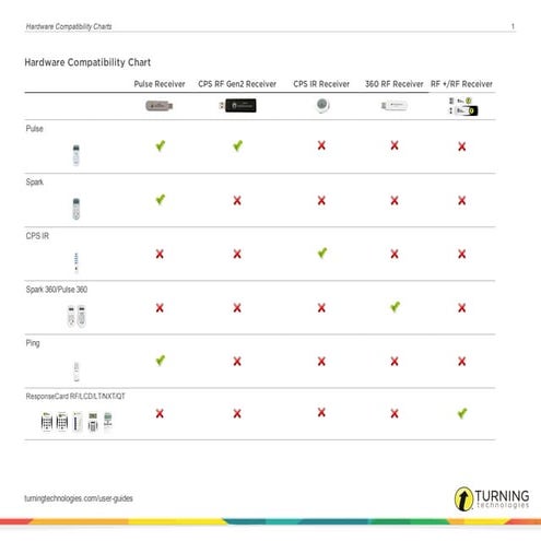 E instruction hardware compatibility charts | PPT
