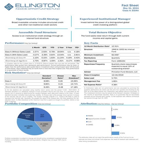 Ellington-IO-Fact-Sheet-Class-A-May-24.pdf