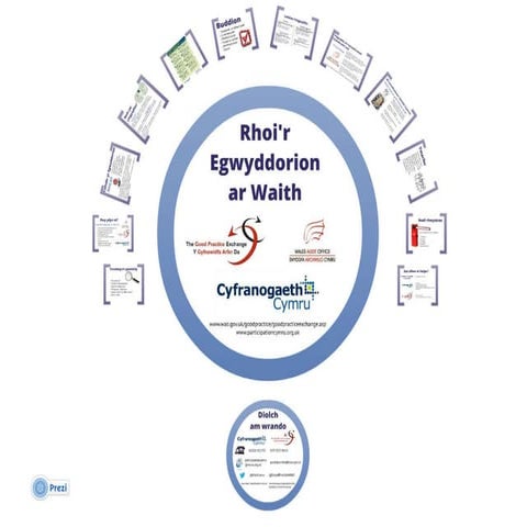 Rhoi'r Egwyddorion ar Waith | PPTX