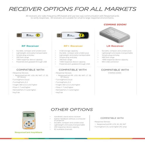 Eitt receivers options | PDF | Computer Peripherals | Computing