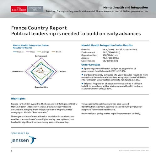France Country Report - The Mental Health and Integration Index | PDF ...