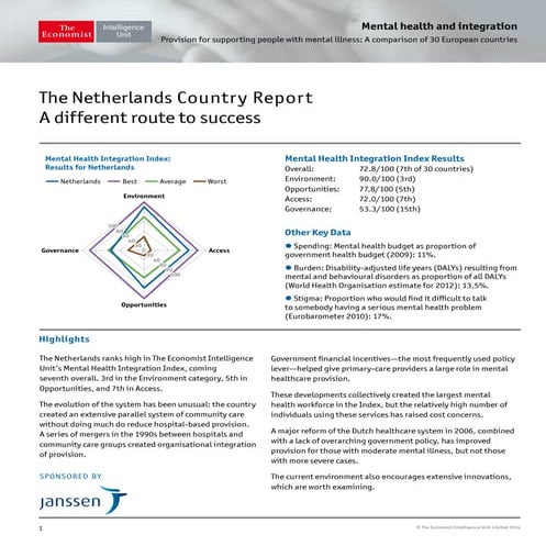 France Country Report - The Mental Health and Integration Index | PDF