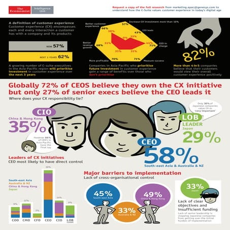 The Value of Customer Experience in the Digital Age - APAC version | PDF