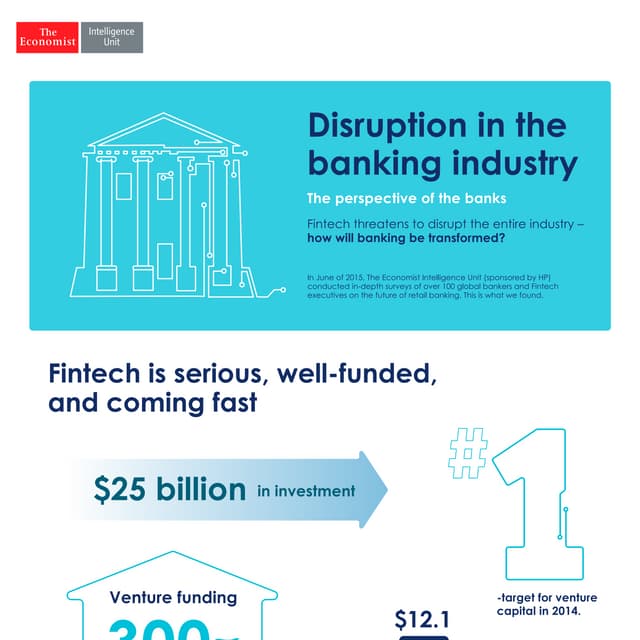 Disruption in the banking industry: Banks | PDF