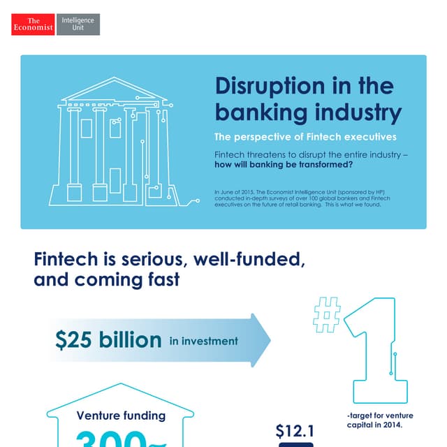 Disruption in the banking industry: Fintech | PDF