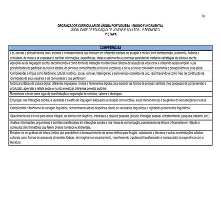 EJA-ORGANIZADOR CURRICULAR EJA- ENSINO FUNDAMENTAL.pdf