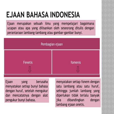 Ejaan Bahasa Indonesia (EBI) untuk pelajar | PPT
