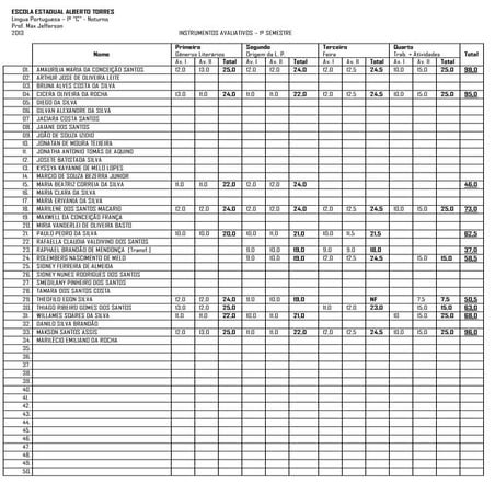 Alberto Torres: EJA 2013 (Notas) | PDF