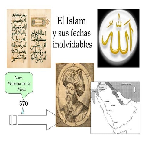 Eje Cronolog Islam | PPT