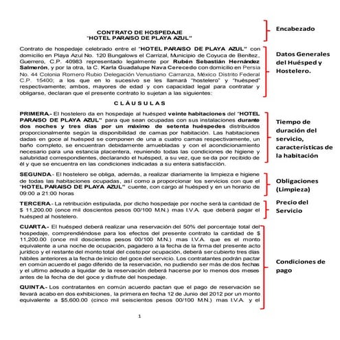 Contrato de management | PPT