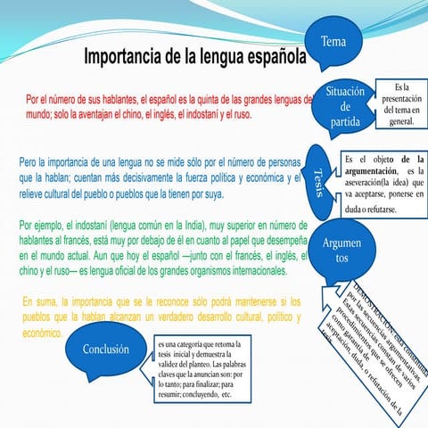 Esquema de la argumentación | PPT