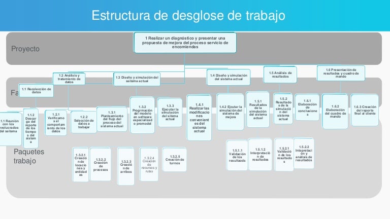 Ejemplo_Estructura_de_Desglose_de_Trabajo_ (1).pptx