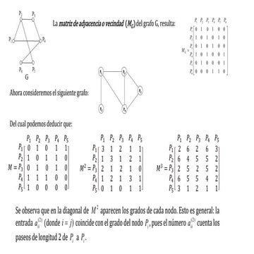 Ejemplo Matriz de Adyacencia o Vecindad.pptx