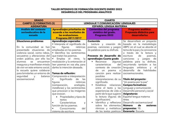 Formato planeacion ABP (Aprendizaje Basado en Problemas ABP).pdf