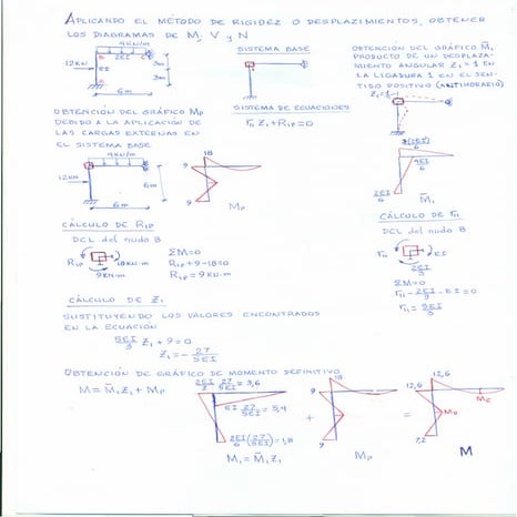 Ejemplos metodo rigidez | PDF