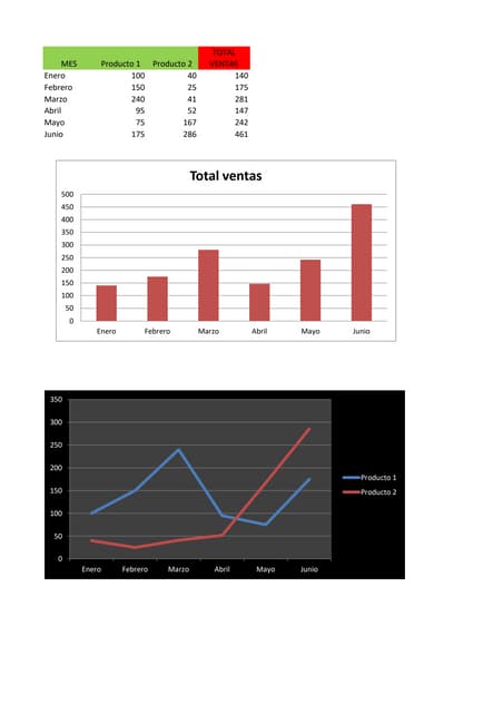 Excel ejercicio 1 | PDF