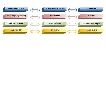 La tabla de los bits | DOCX