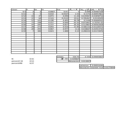 Complementary Error Function Table