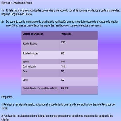 Ejercicios balanceo en línea | PDF