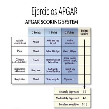 Ejercicios apgar | PPTX