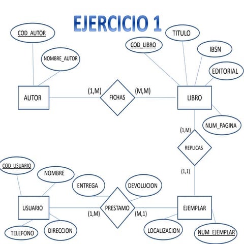 Ejercicios base de datos | PPTX