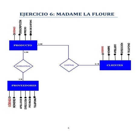 Ejercicios de mer 6 | PDF