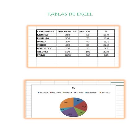 Ejercicios de tablas y graficos de excel | DOCX