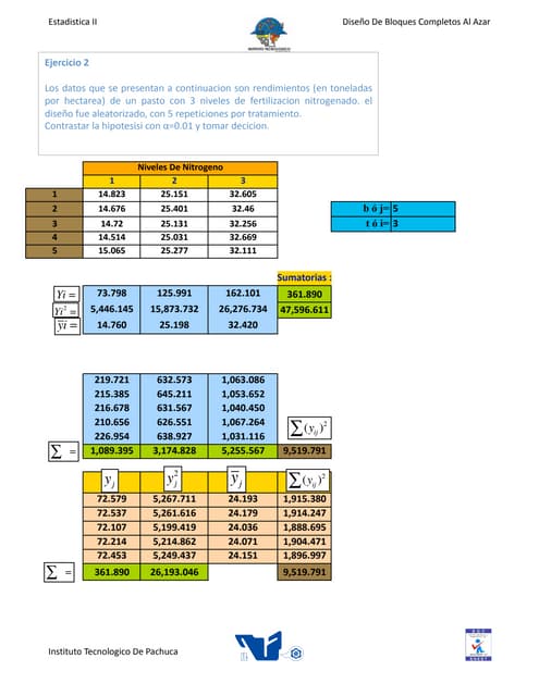 Tablas Kolmogorov-Smirnov | PDF