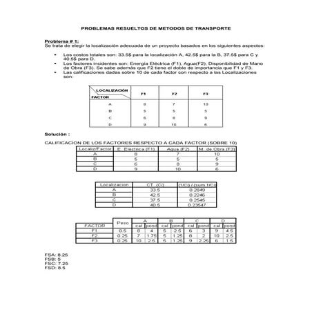 Moon chem Case Study | PPTX