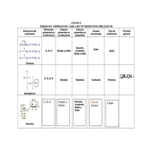 Formulas estructurales | PPT