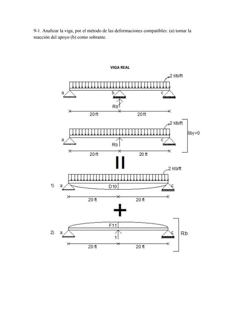 Prontuario basico de estructuras simples | PDF