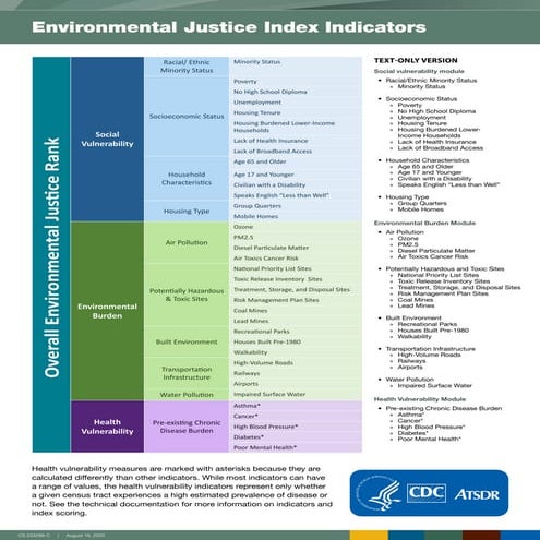 EJI-2022-Indicators-508.pdf