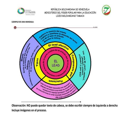 EJEMPLO DE MANDALA. | PDF