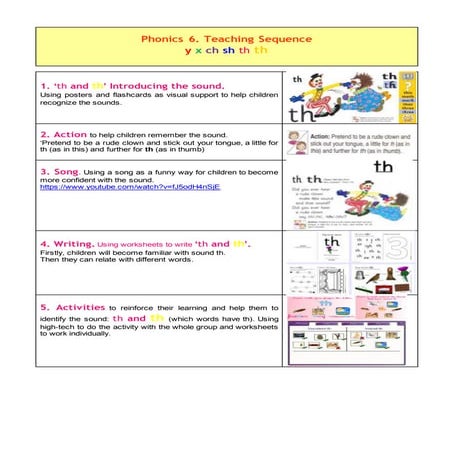 Teaching sequence th | DOCX