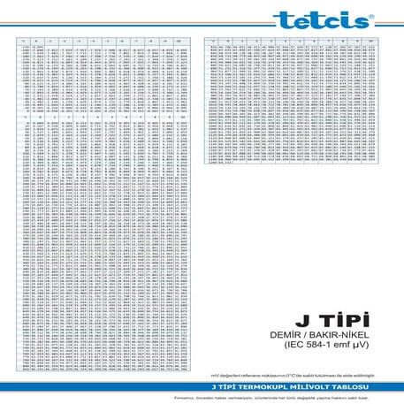Forane 404a-pressure-temperature-chart | PDF